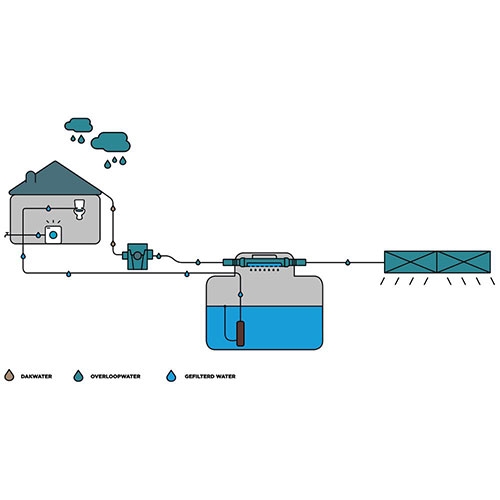 Devaplus 160 mm PP regenwaterfilter met uitneembaar filterelement
